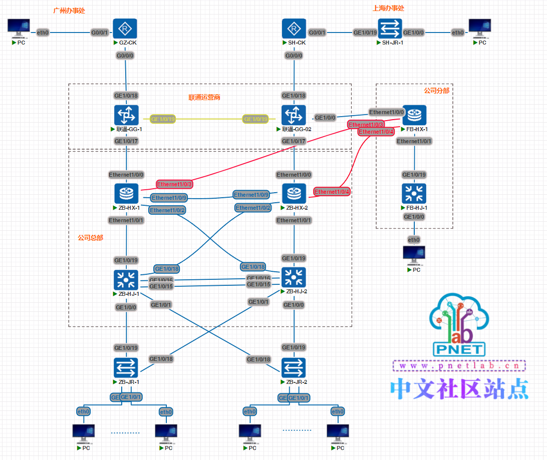 实验拓扑论坛PNETLab模拟器-pnet模拟器-仿真模拟器-pnet-pnetlab实验拓扑版块PNETLab模拟器-pnet模拟器-仿真 ...
